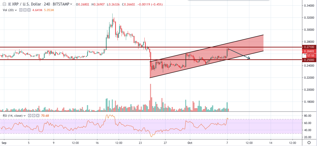 Top 3 Price Predictions Btc Eth Xrp — Ethereum Is Stuck Against Btc